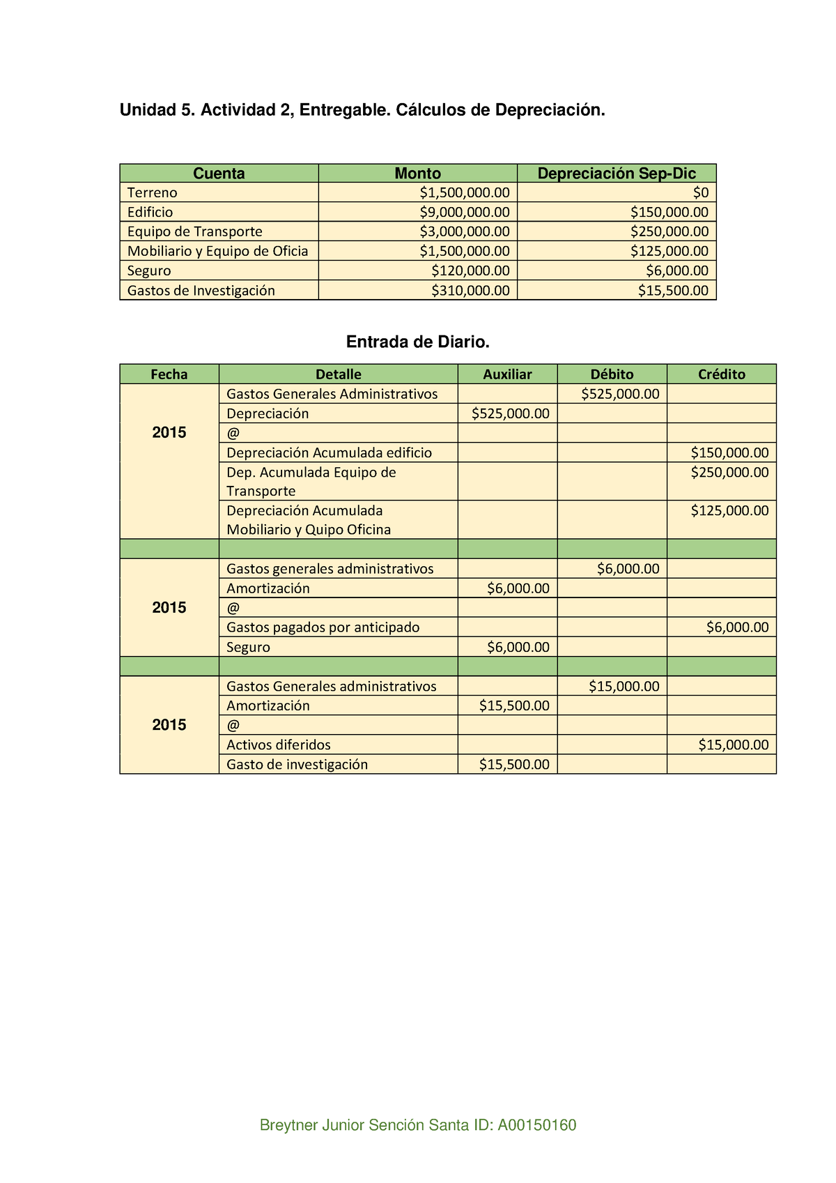 Unidad 5 Actividad 2 Entregable Cálculos De Depreciación Breytner