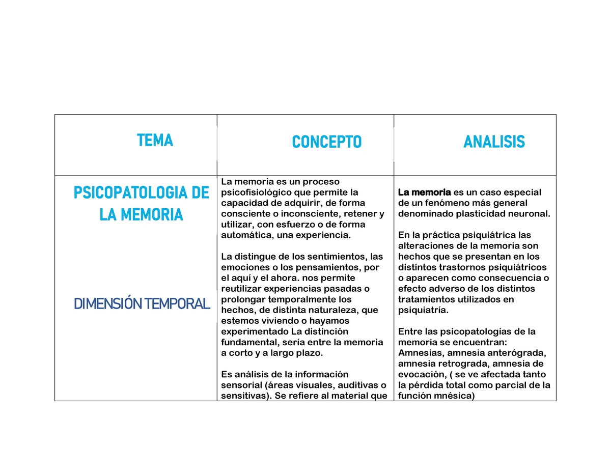 Talleresydeberespsicologia Cuadro Comparativo Memoria