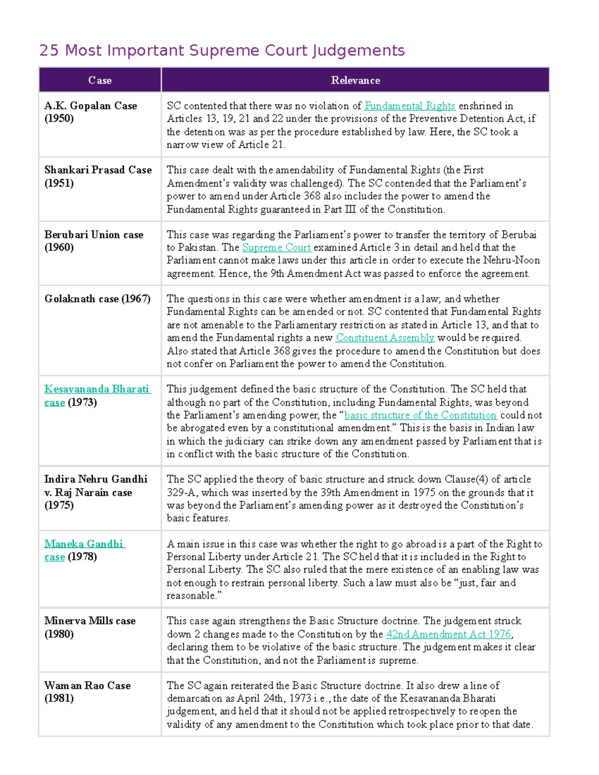 Supreme Court Judgements Landmark Cases 25 Most Important Supreme