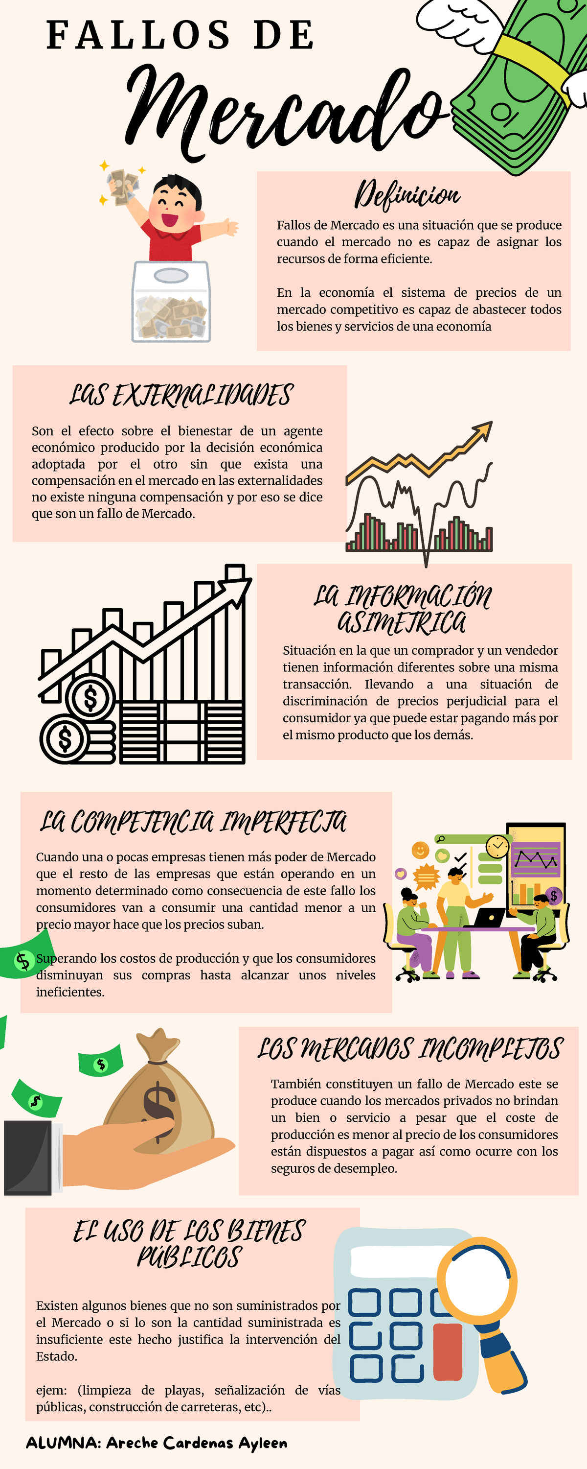 Infografía De Fallos De Mercado Mercado F A L L O S D E Fallos De