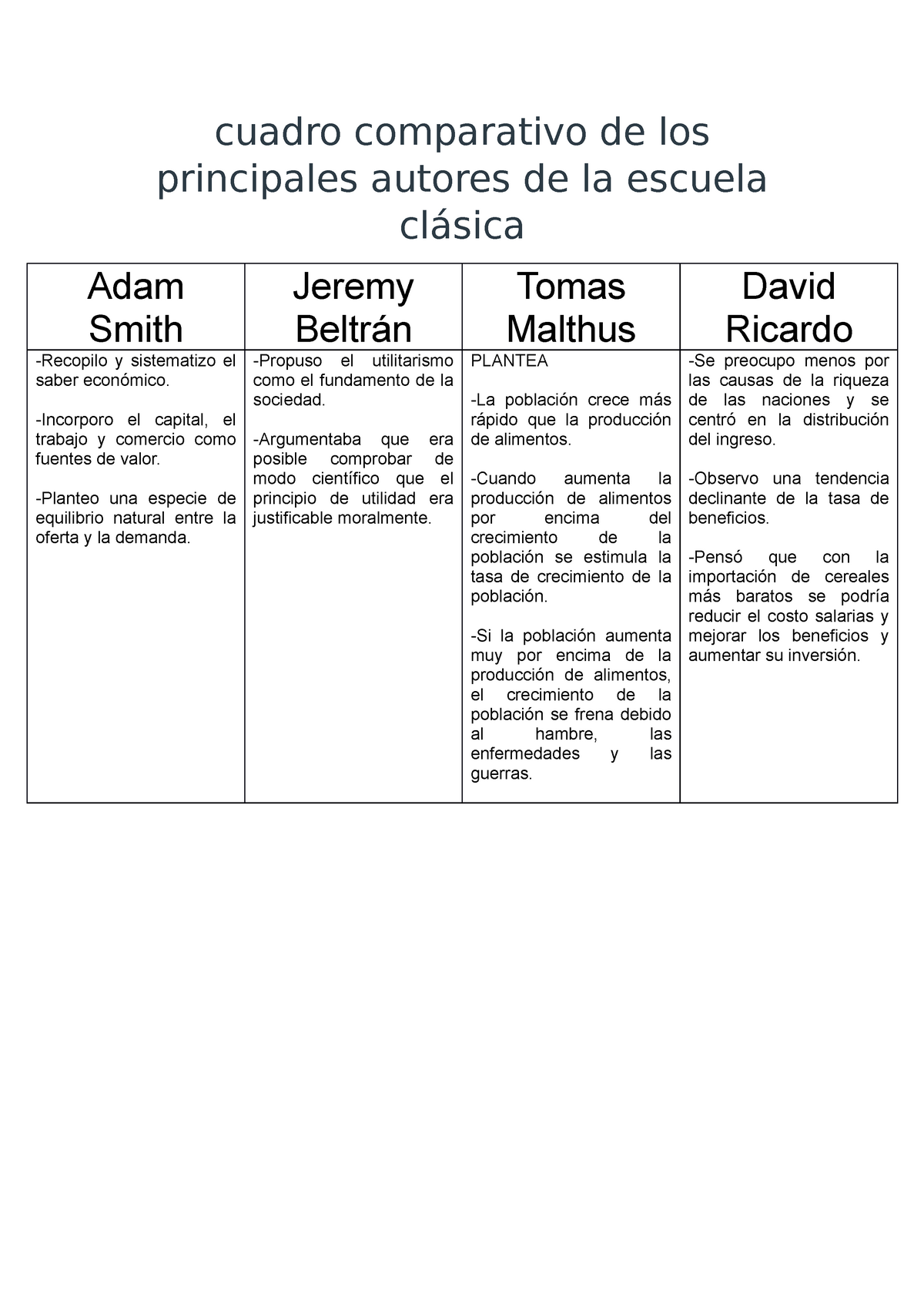 Cuadro Comparativo De Los Principales Autores De La Escuela Clasica