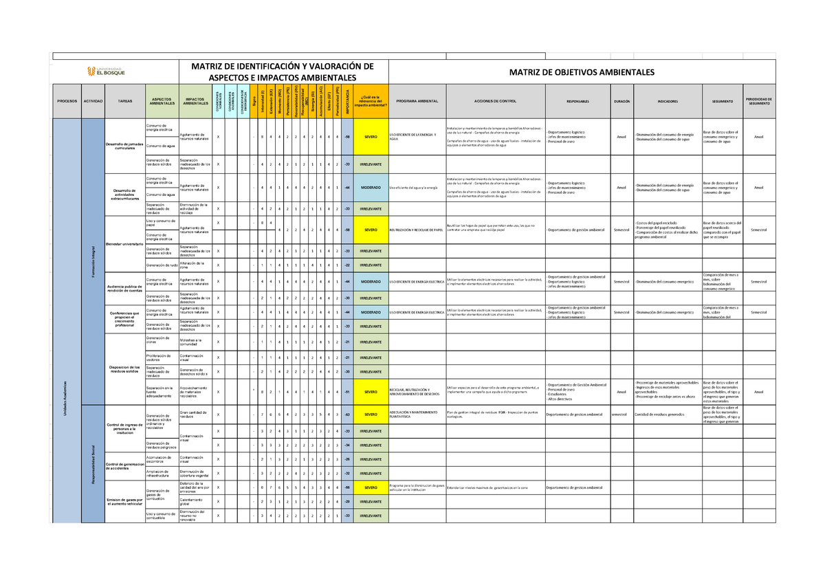 Matriz De Aspectos E Impactos Ambientales Del Ueb Matriz De