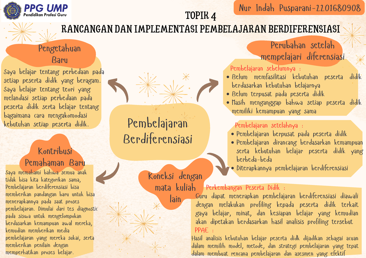 Koneksi Antar Materi Topik Rancangan Dan Implementasi Pembelajaran My