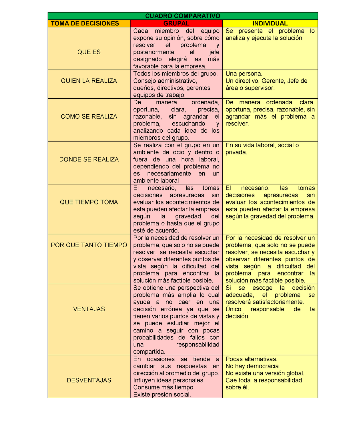 Sistemas De Informacion Guia Cuadro Comparativo Images