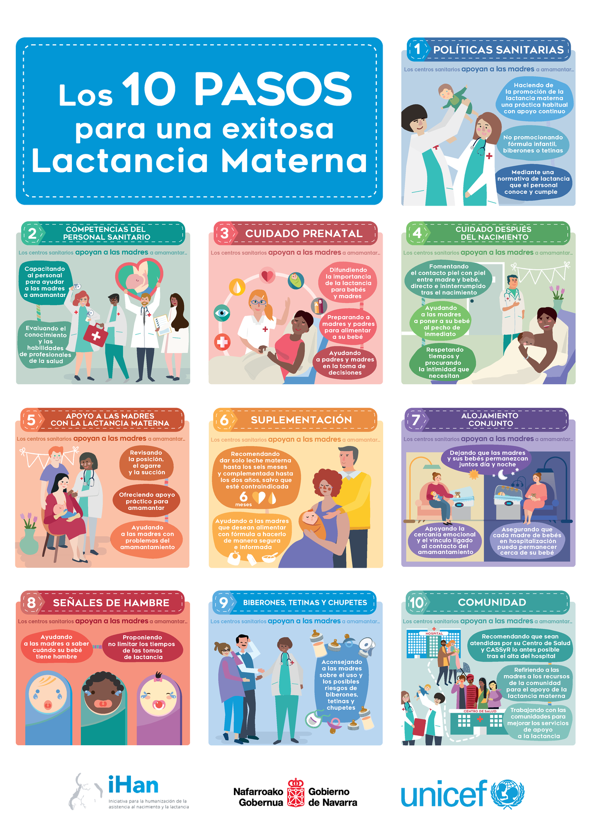 Cartel 10 Pasos Castellano Los 10 Pasos Para Una Exitosa Lactancia