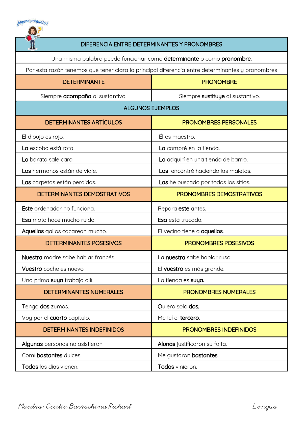 Lengua Y Literatura Entre Determinantes Y Pronombres Lengua Hot Sex