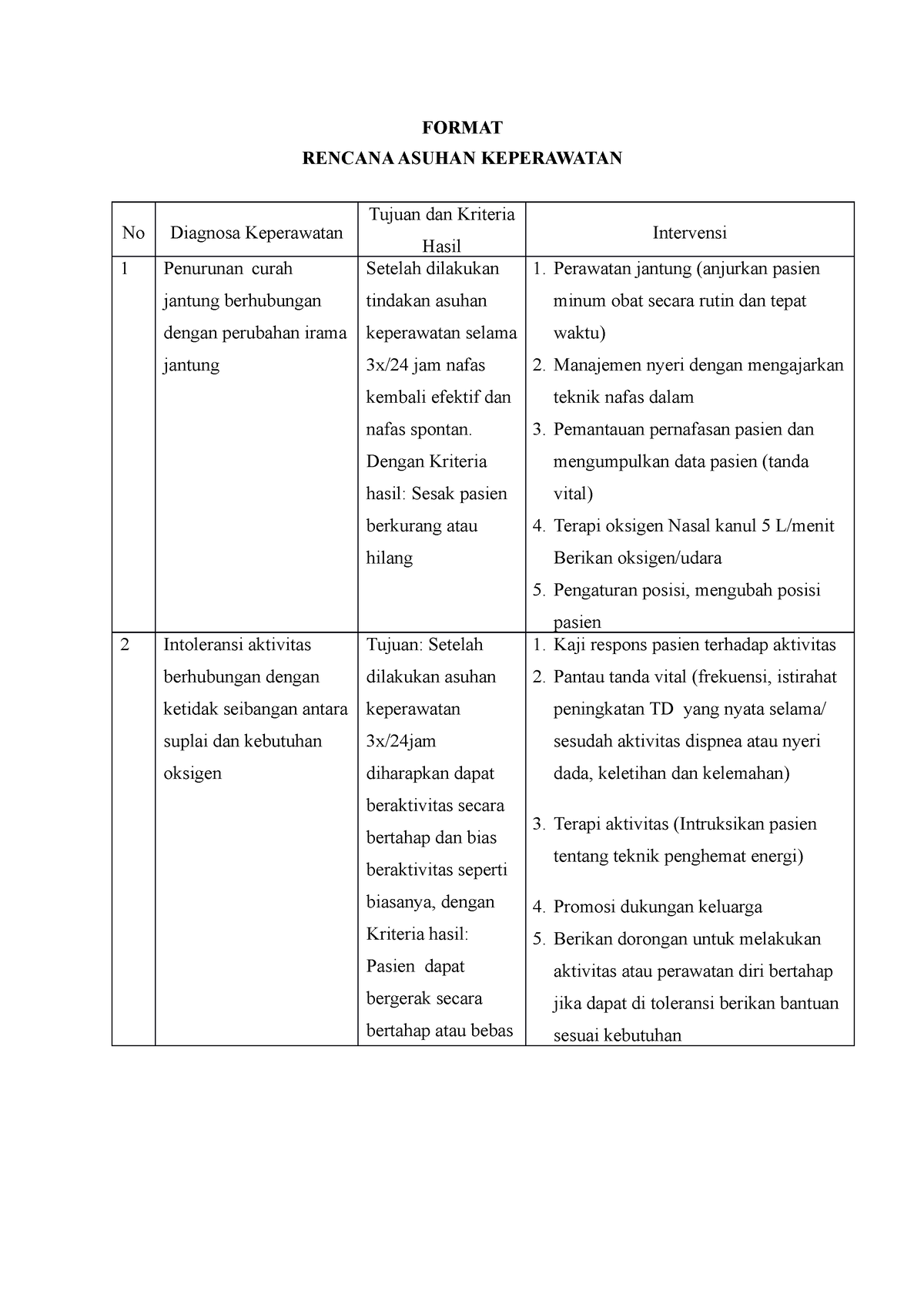 Intervensi Nstemi Format Rencana Asuhan Keperawatan No Diagnosa