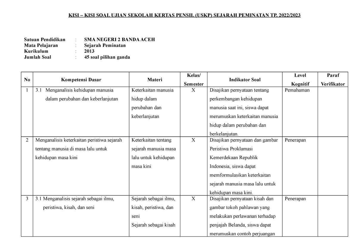 Kisi Kisi Soal Uas Sejarah Peminatan Kelas Xii Kisi Kisi Soal Ujian