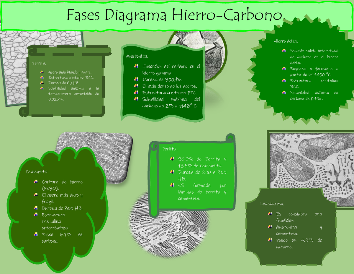 Diagrama De Fases Del Acero Hot Sex Picture