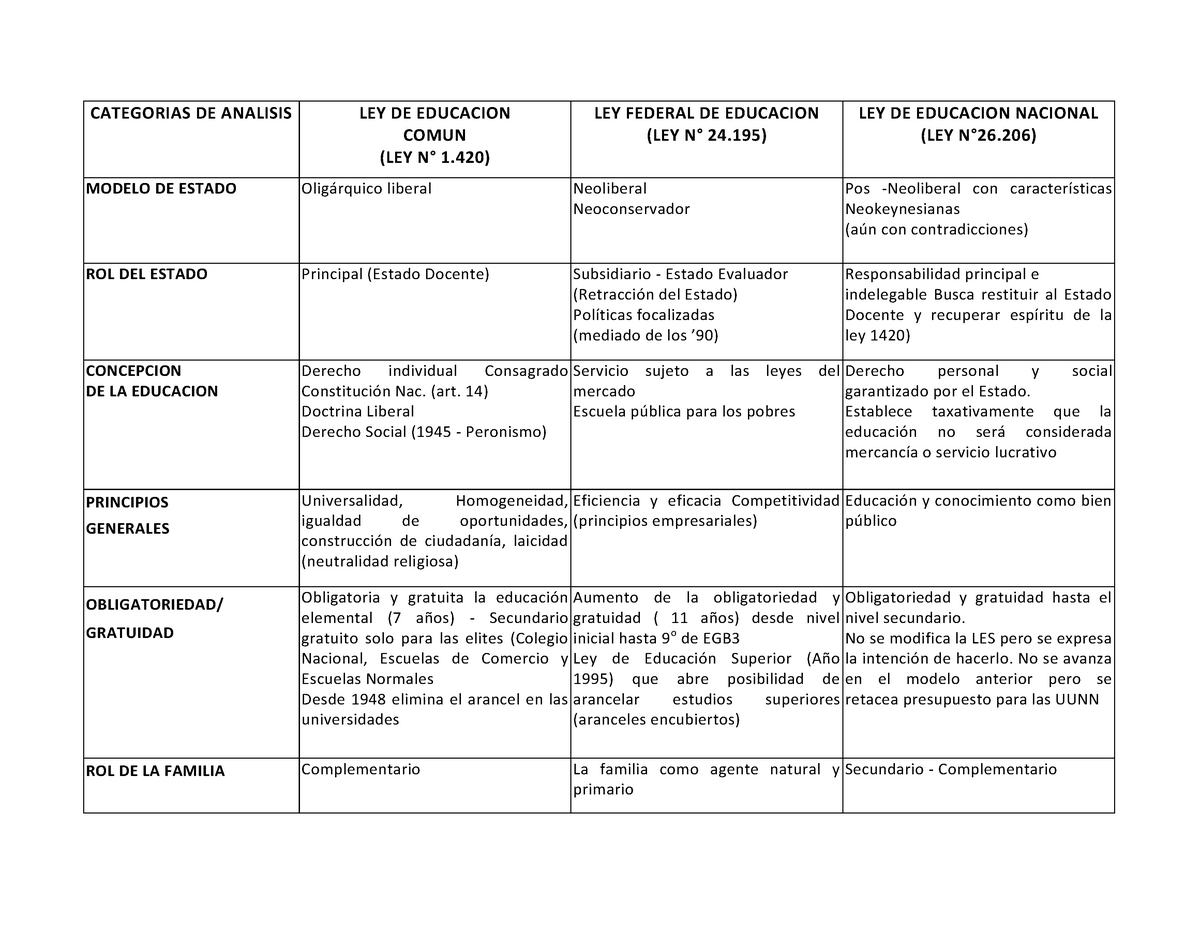 Educacion Cuadro Comparativo De Legislacion Educativa Y Reforma