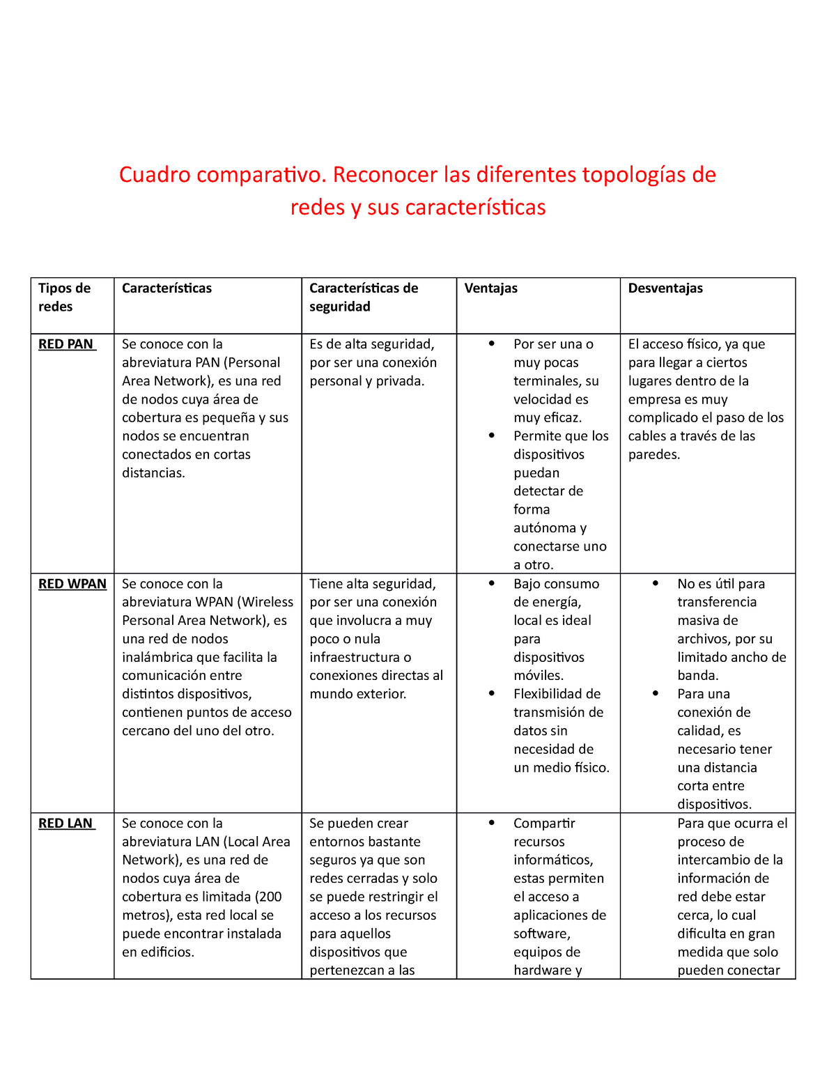 Cuadro Comparativo Reconocer Las Diferentes Topologías De Redes Y Sus