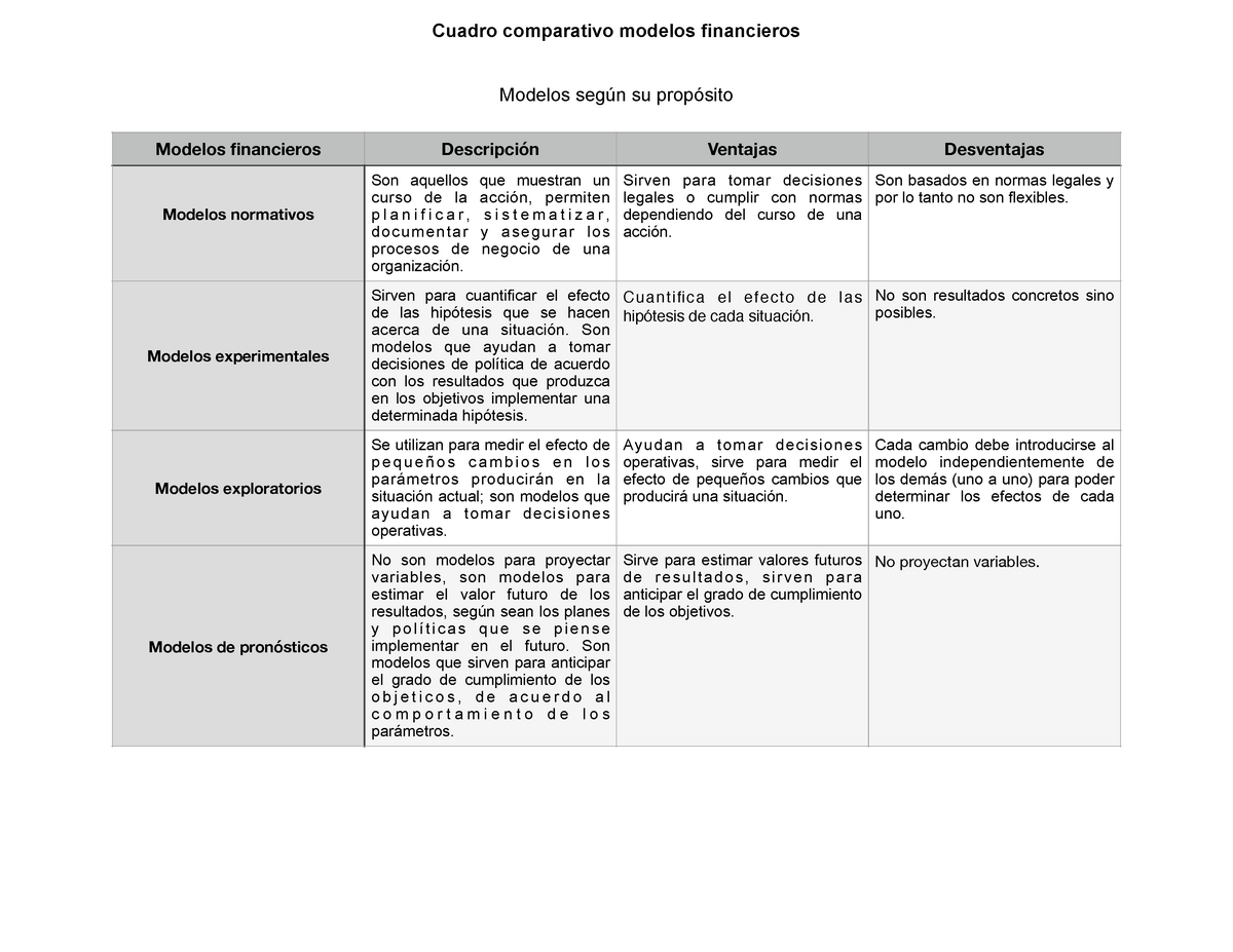 Actividad 2 Cuadro Comparativo Tecnologías Para La Gestión Modelos