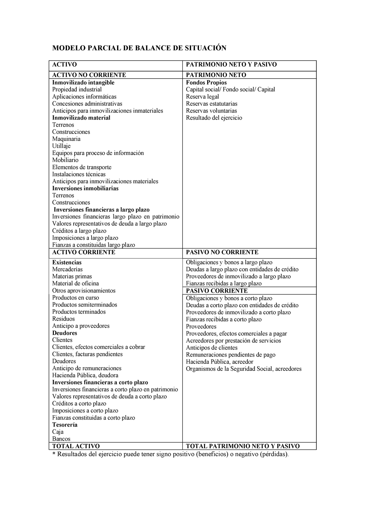 Esquema De Balance De Situación Modelo Parcial De Balance De