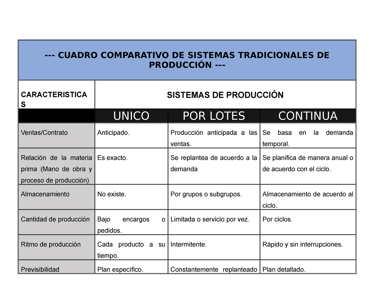 Evolucion Y Clasificacion De Los Sistemas De Produccion Images My Xxx