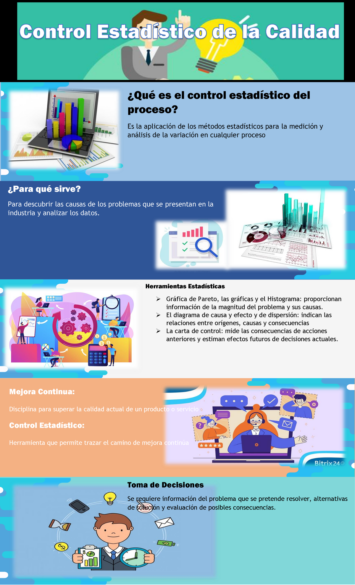 Infografía De Calidad Y Productividad ¿qué Es El Control Estadístico