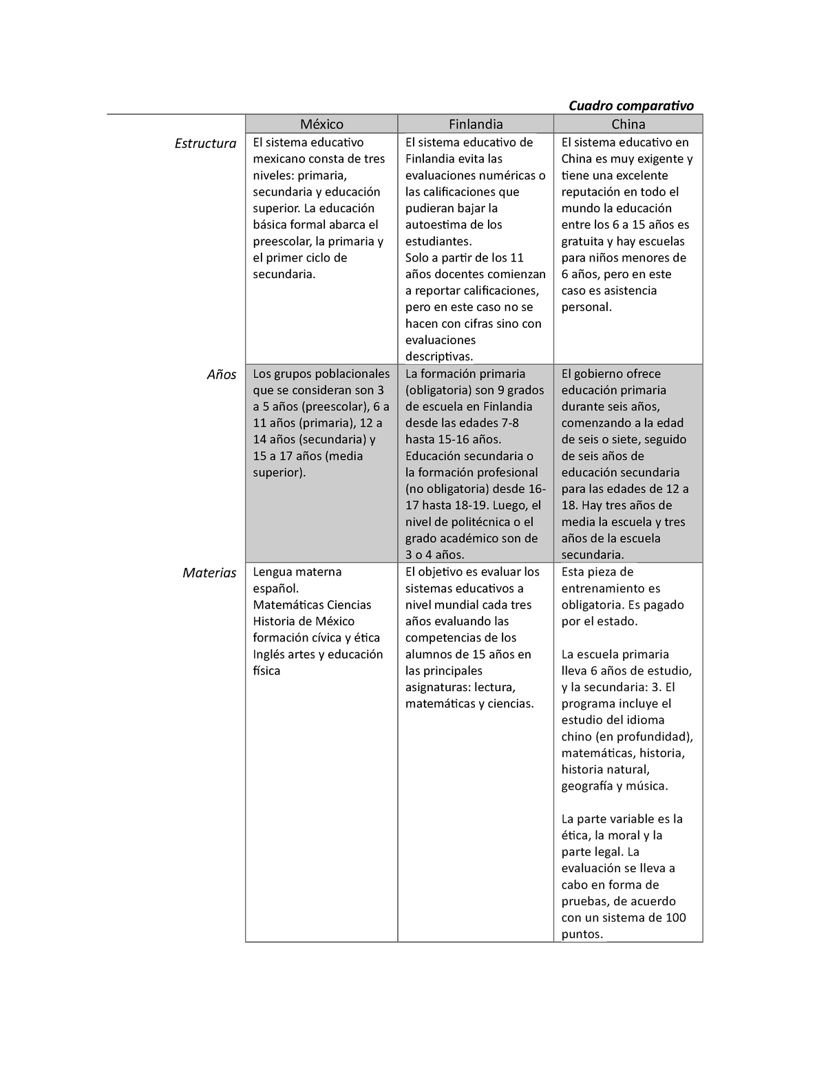 Cuadro Comparativo De Mexico Finlandia Y China Cuadro Comparativo