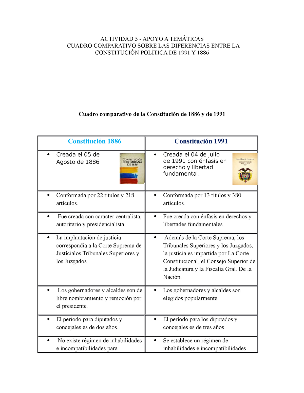 Cuadro Comparativo De La Constitucion Politica Activi