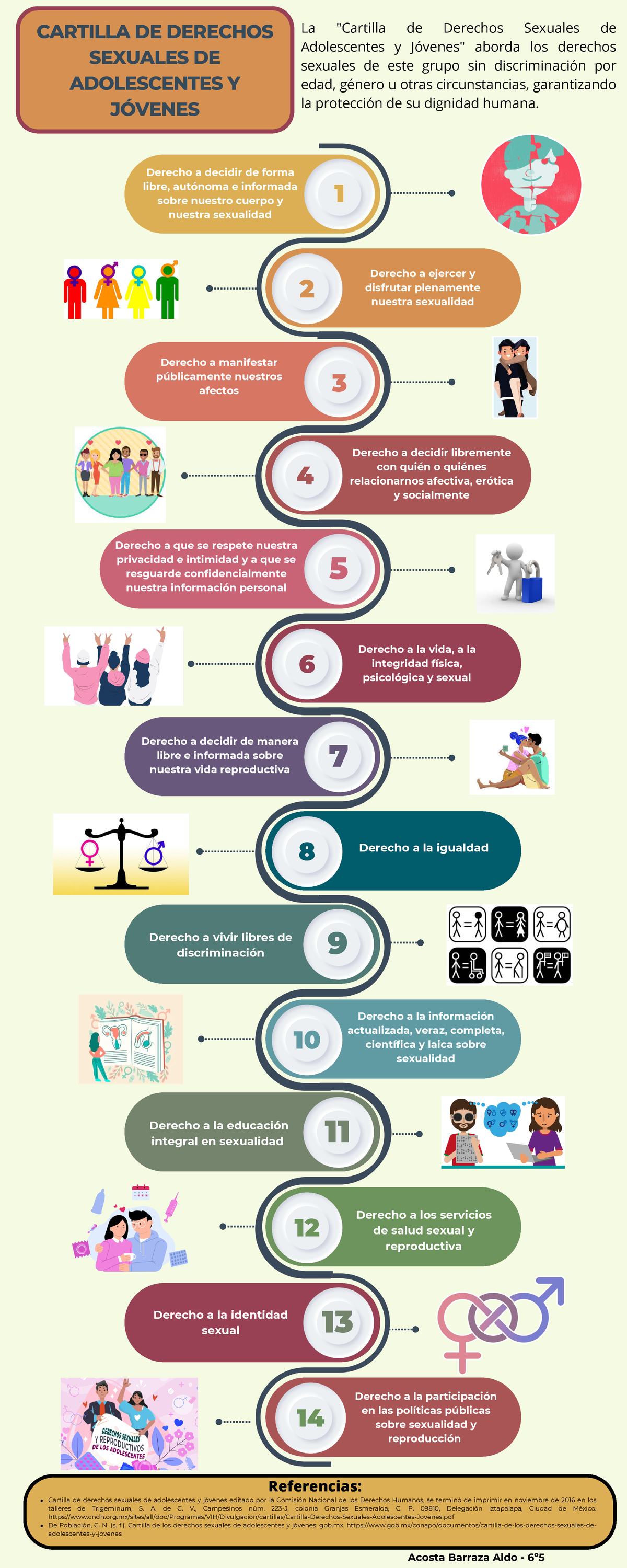 Infografía Cartilla De Los Derechos Sexuales Adolescentes Y Jovenes