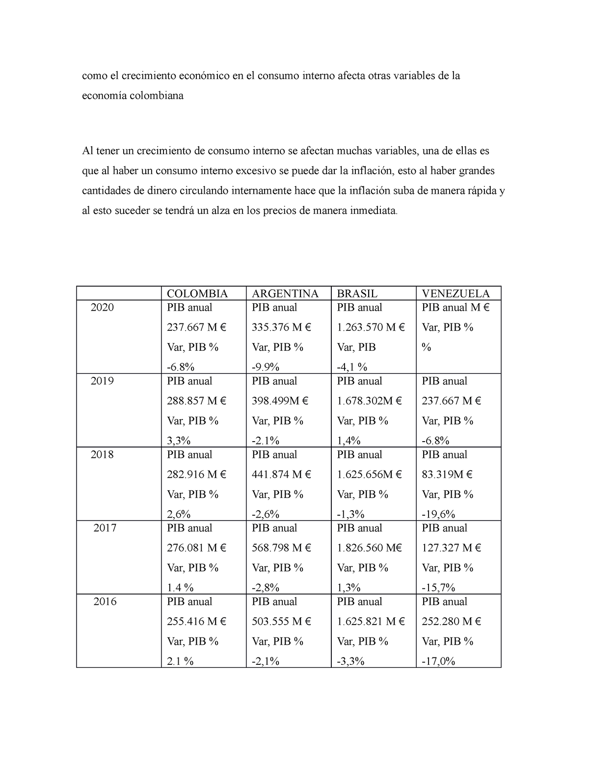 Cuadro Comparativo Condicionamiento Act 1 Uiii Studoc