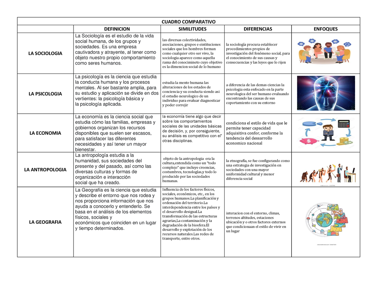 Cuadro Comparativo Infografia Cuadro Comparativo Definicion