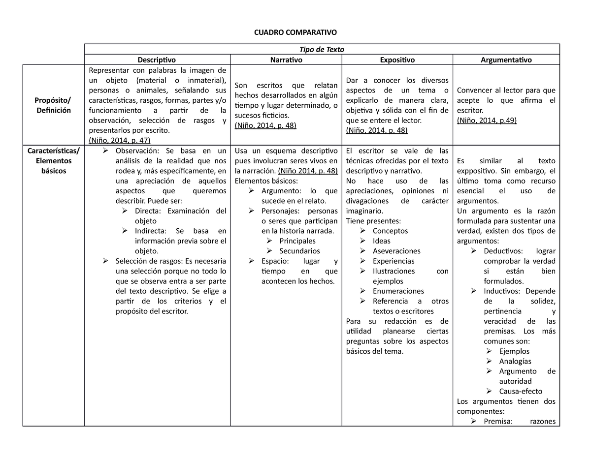 Cuadro Comparativo Lucy Cuadro Comparativo Tipo De Texto Descriptivo