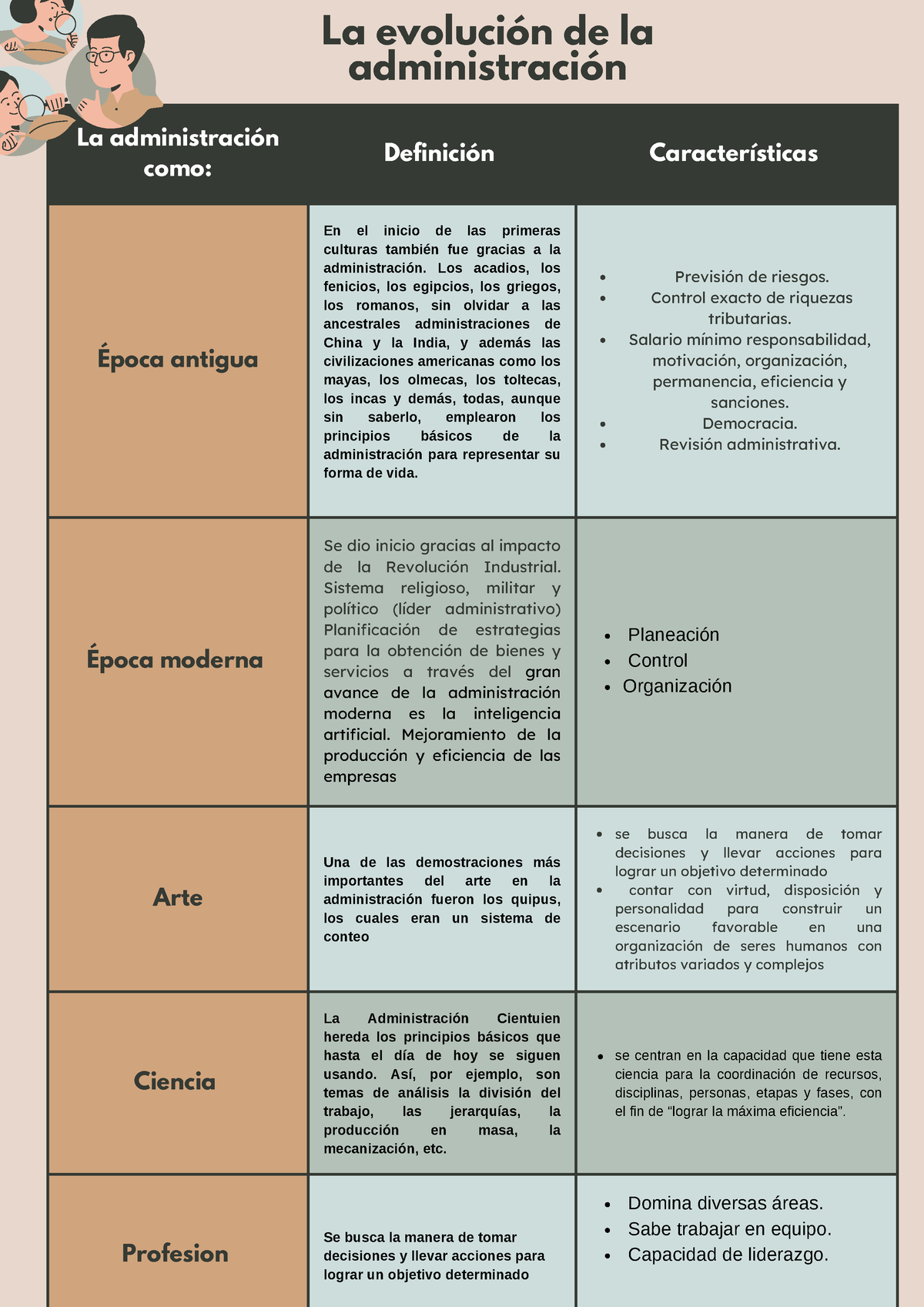 Documento A4 Cuadro Comparativo Ciencias Sociales Ilustrado Beige La