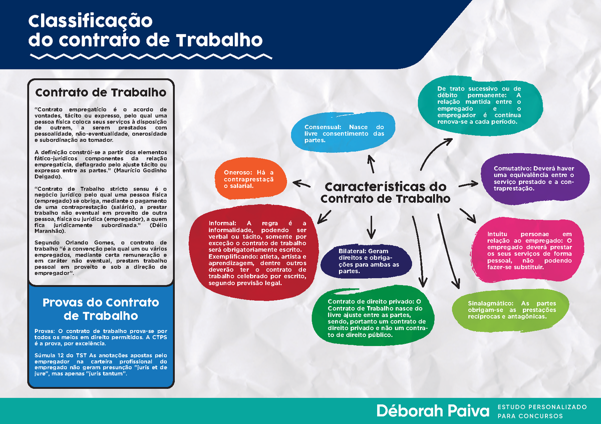 Tipos De Contrato De Trabalho Descubra Os Mais Utiliz