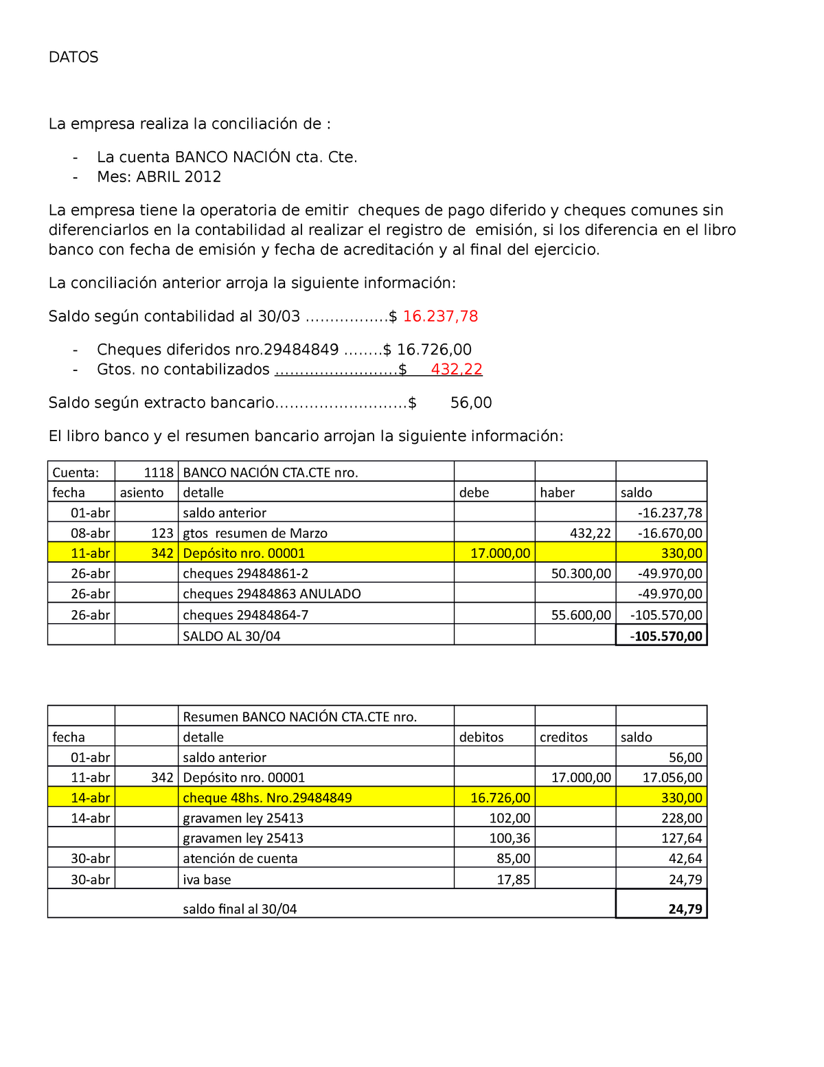 Ejercicios De Asientos Contables En El Libro Diario Resueltos Leer Un