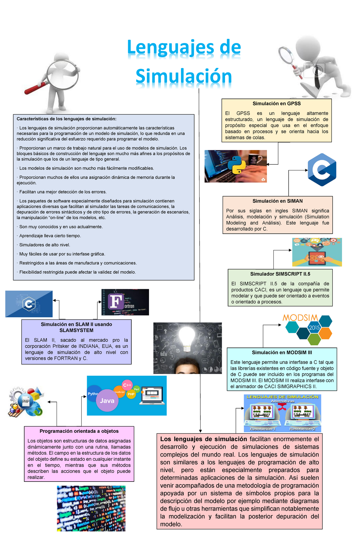 41 Infografia Lenguajes Simulacion Martinez Eduardo Lenguajes De