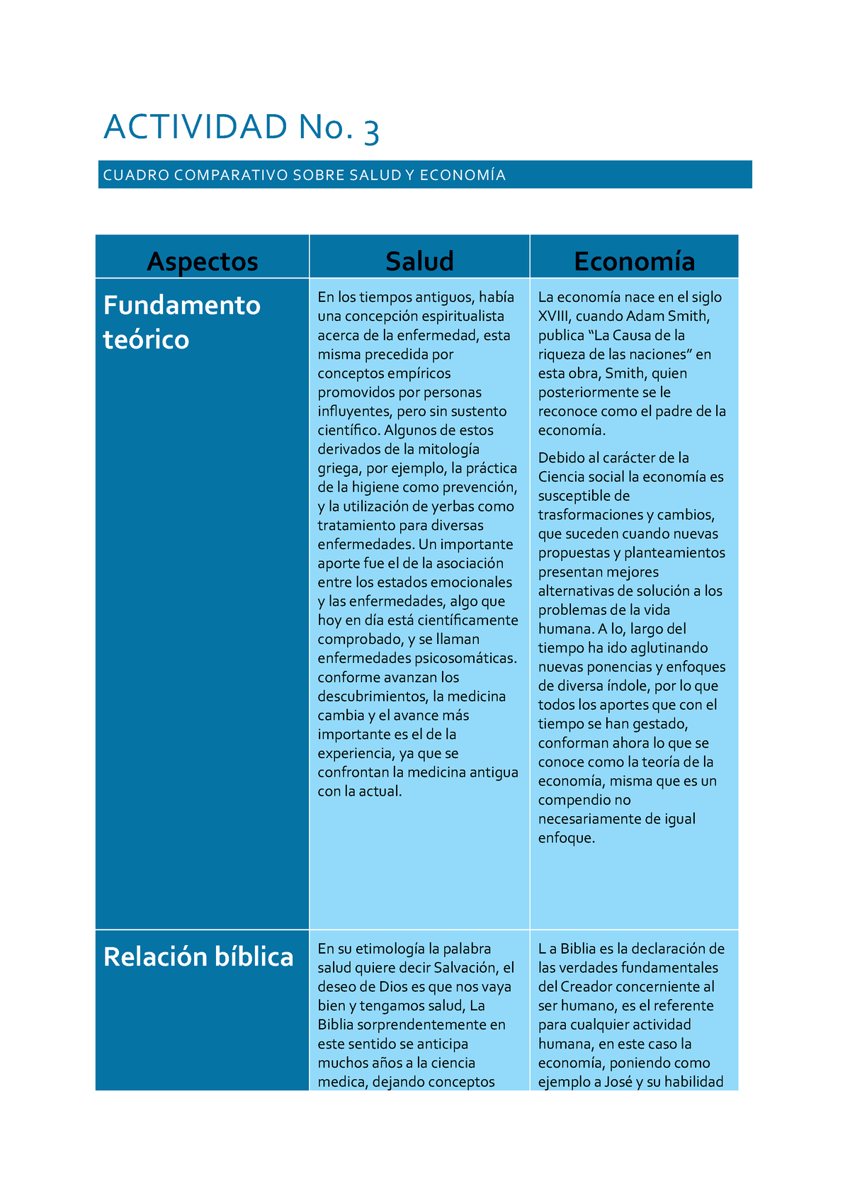 Rh Cuadro Comparativo Actividad No 3 Cuadro Comparativo Sobre Salud