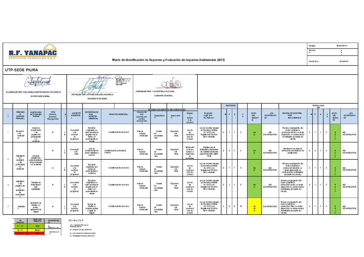 Matriz Eia Ambiental Matriz De Identificación De Aspectos Y