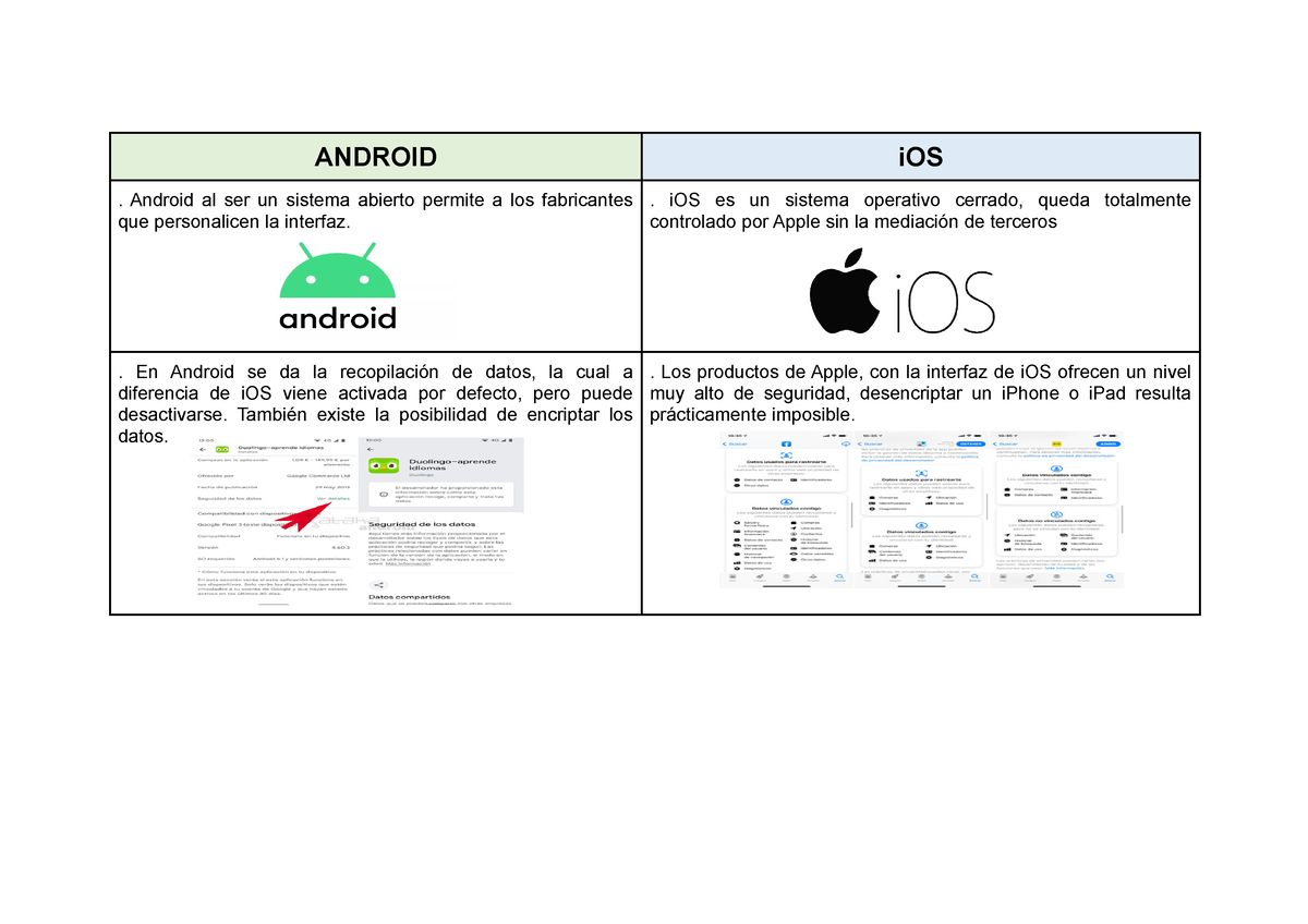 Cuadro Comparativo Android Y Ios Androidios Android Al Ser Un