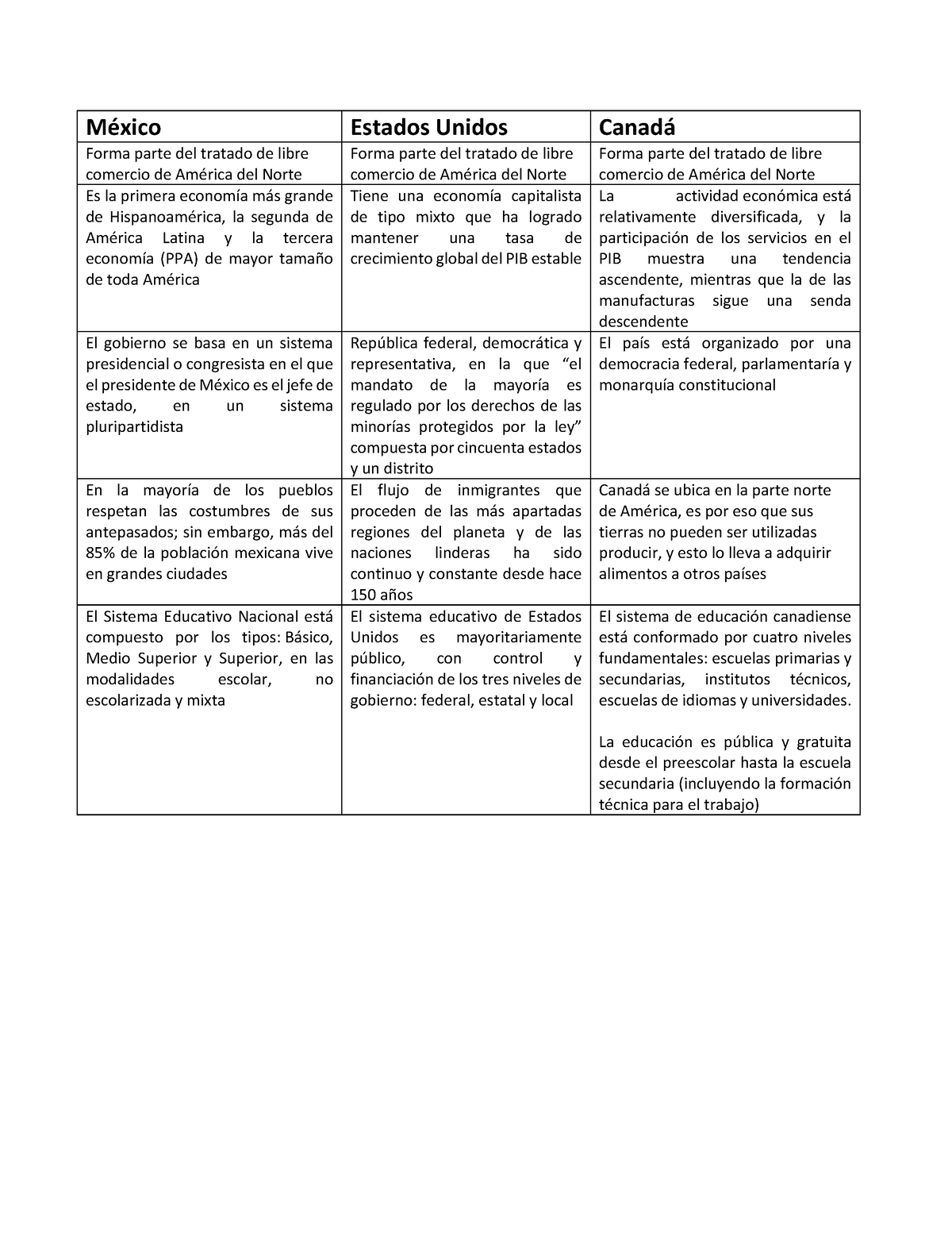 Act Cuadro Comparativo Cuadro Comparativo De Los Esta