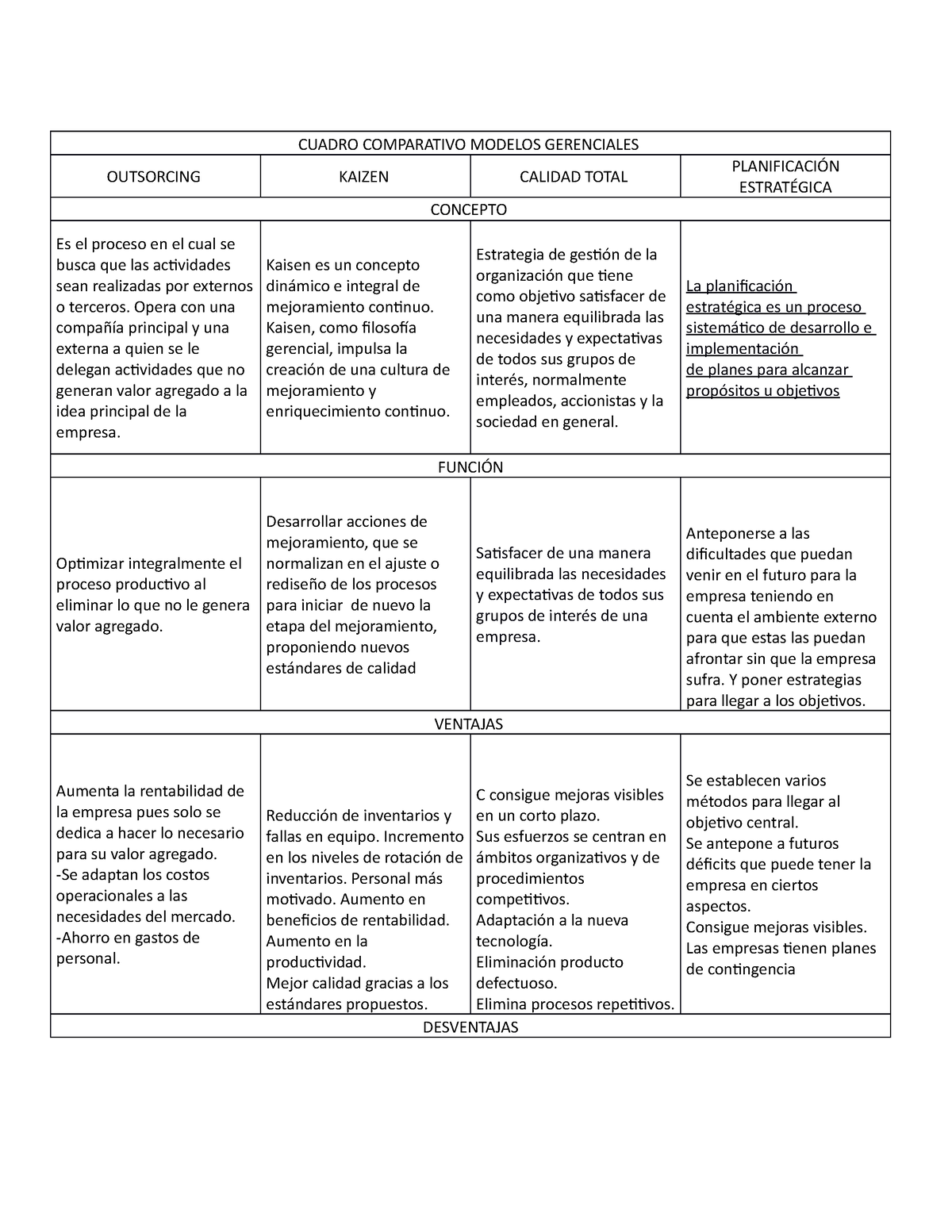 Cuadro Comparativo Modelos Gerenciales Images Pdmrea Porn Sex Picture