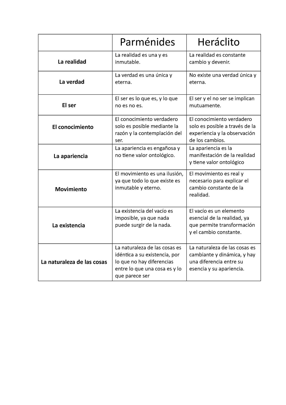 Cuadro Sinoptico Y Resumen Sobre Las Corrientes Filosoficas De