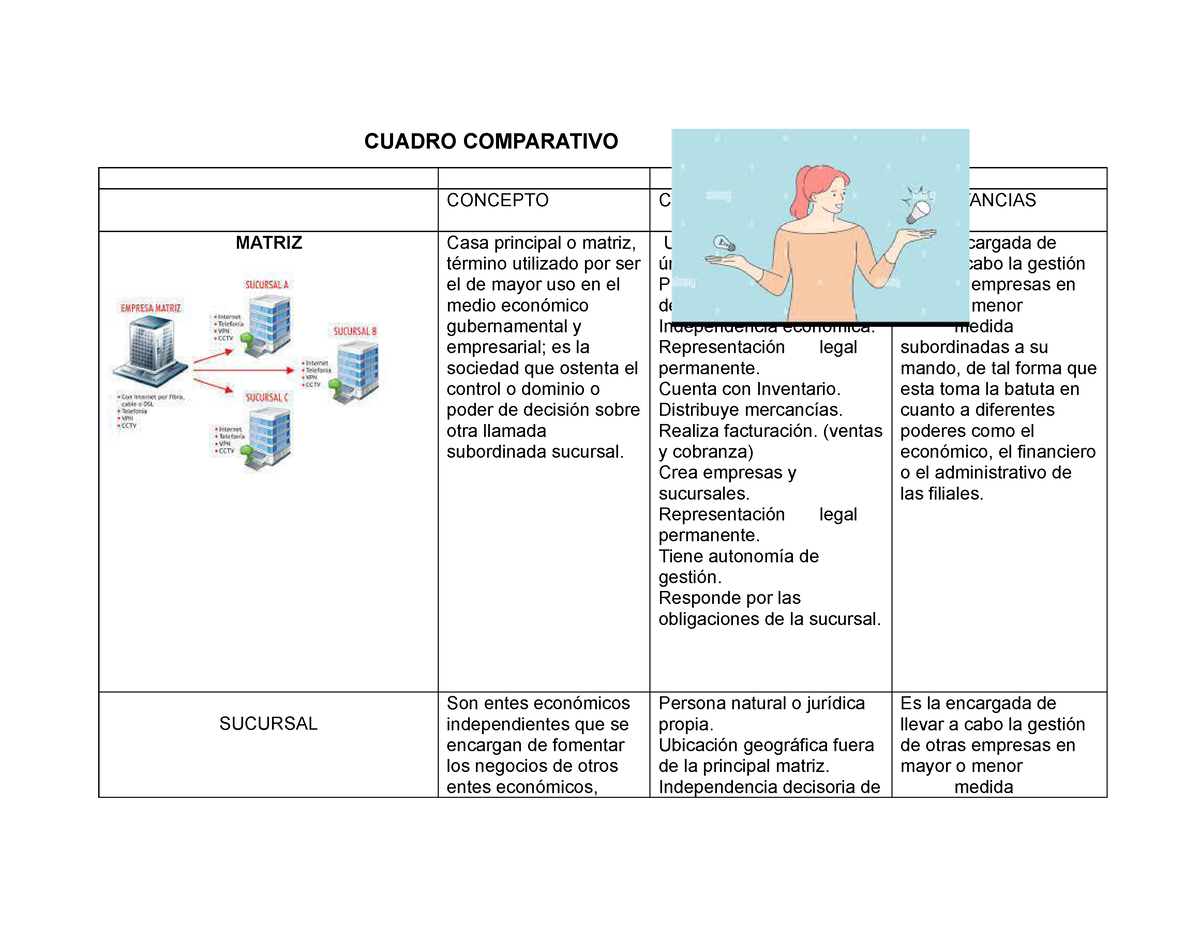 Cuadro Comparativo Sobre Matriz Y Sucursal Cuadro Comparativo Hot Sex