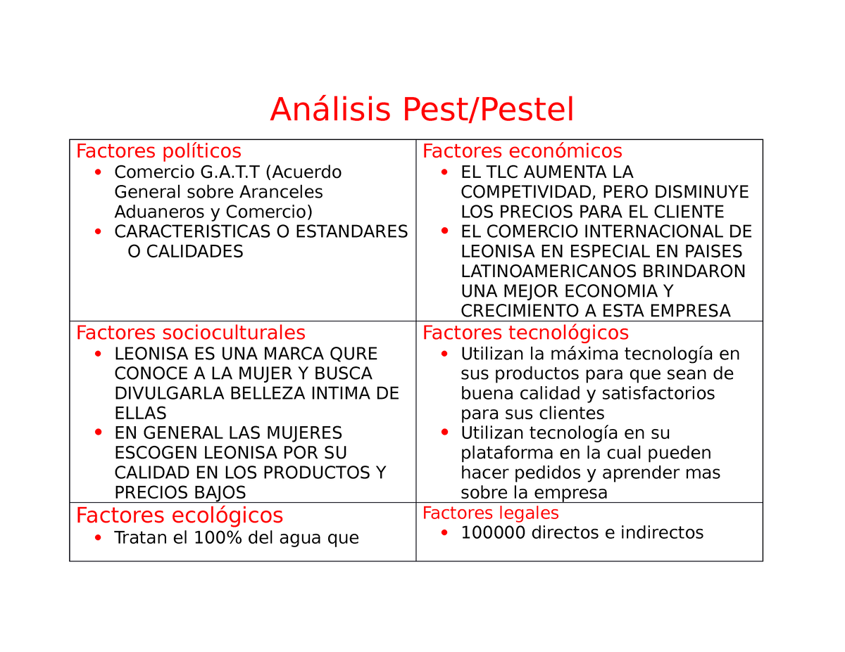 Análisis Pestel Qué Es Cómo Se Hace Y Ejemplos útiles