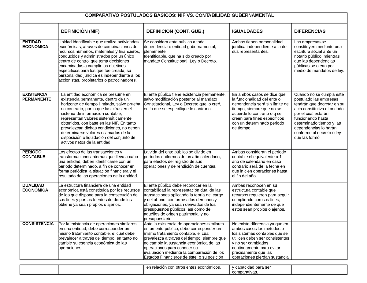 Comparativo Postulados Basicos Compress Comparativo Postulados