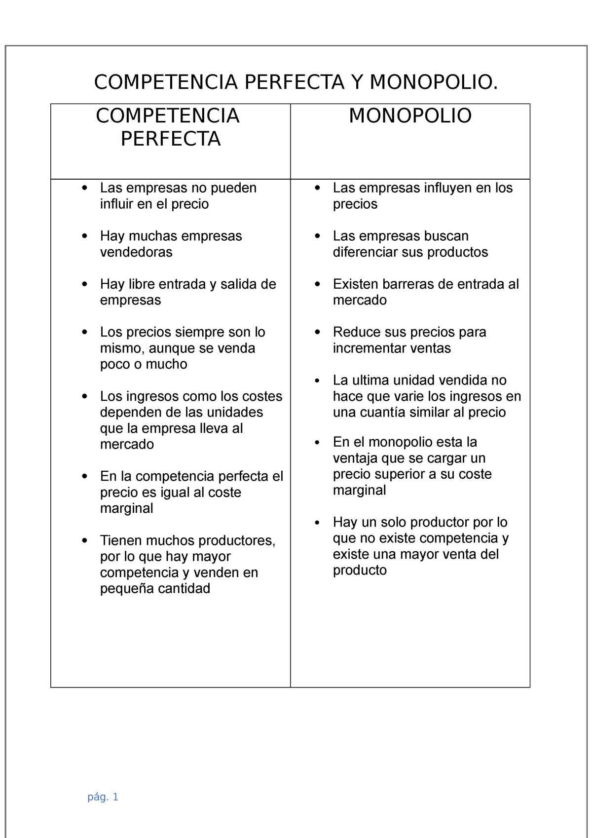 Cuadro Comparativo Tipos De Mercado Competencia Perfecta Sexiz Pix