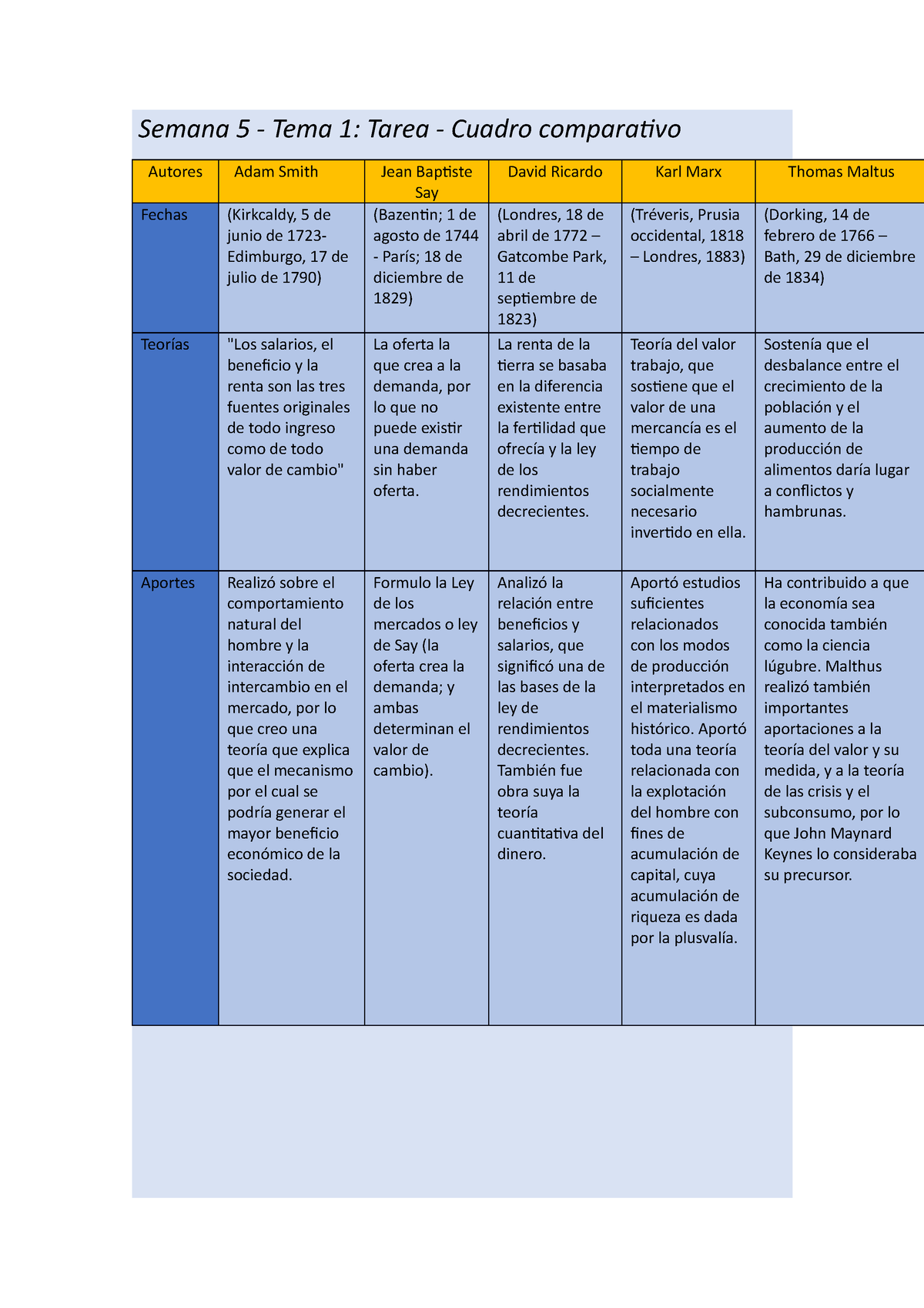 Cuadro Comparativo Viernes Semana Tema Tarea Cuadro The Best Porn Website