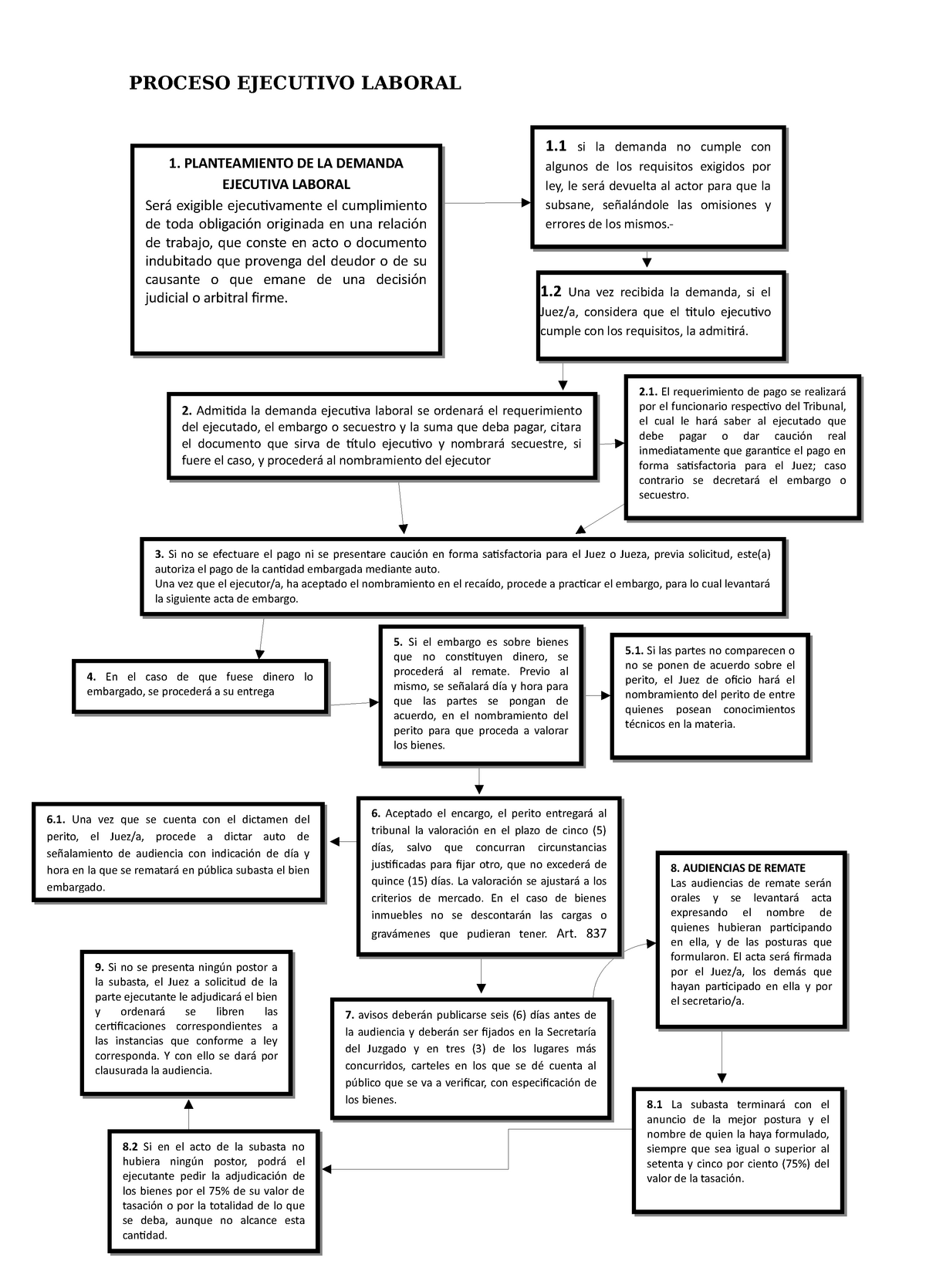 Analisis Del Proceso Laboral En Honduras Esquema Del Proceso Laboral