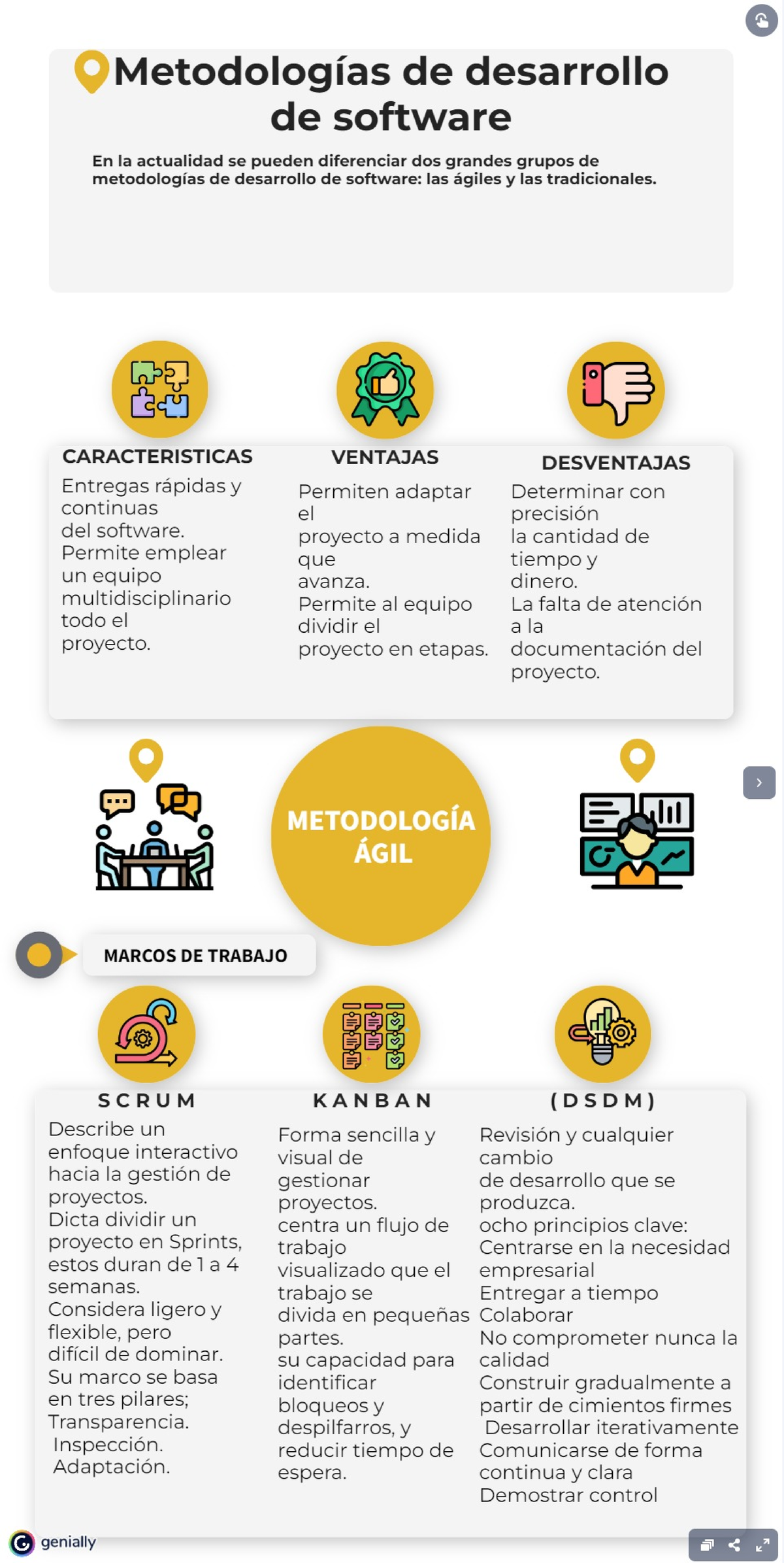 Infografia Sobre Metodologias De Desarrollo De Software •ga1 220501093