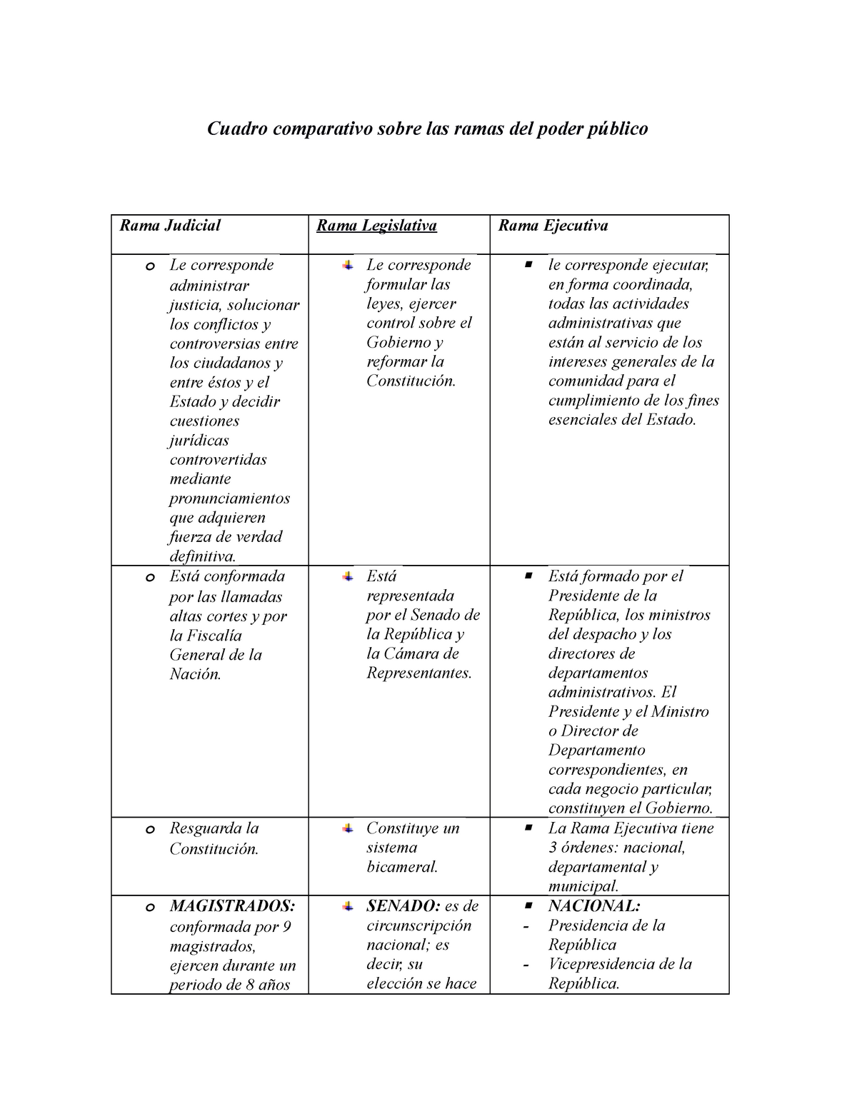 Como Elaborar Un Cuadro Comparativo De Semejanzas Y Diferencias Pdmrea