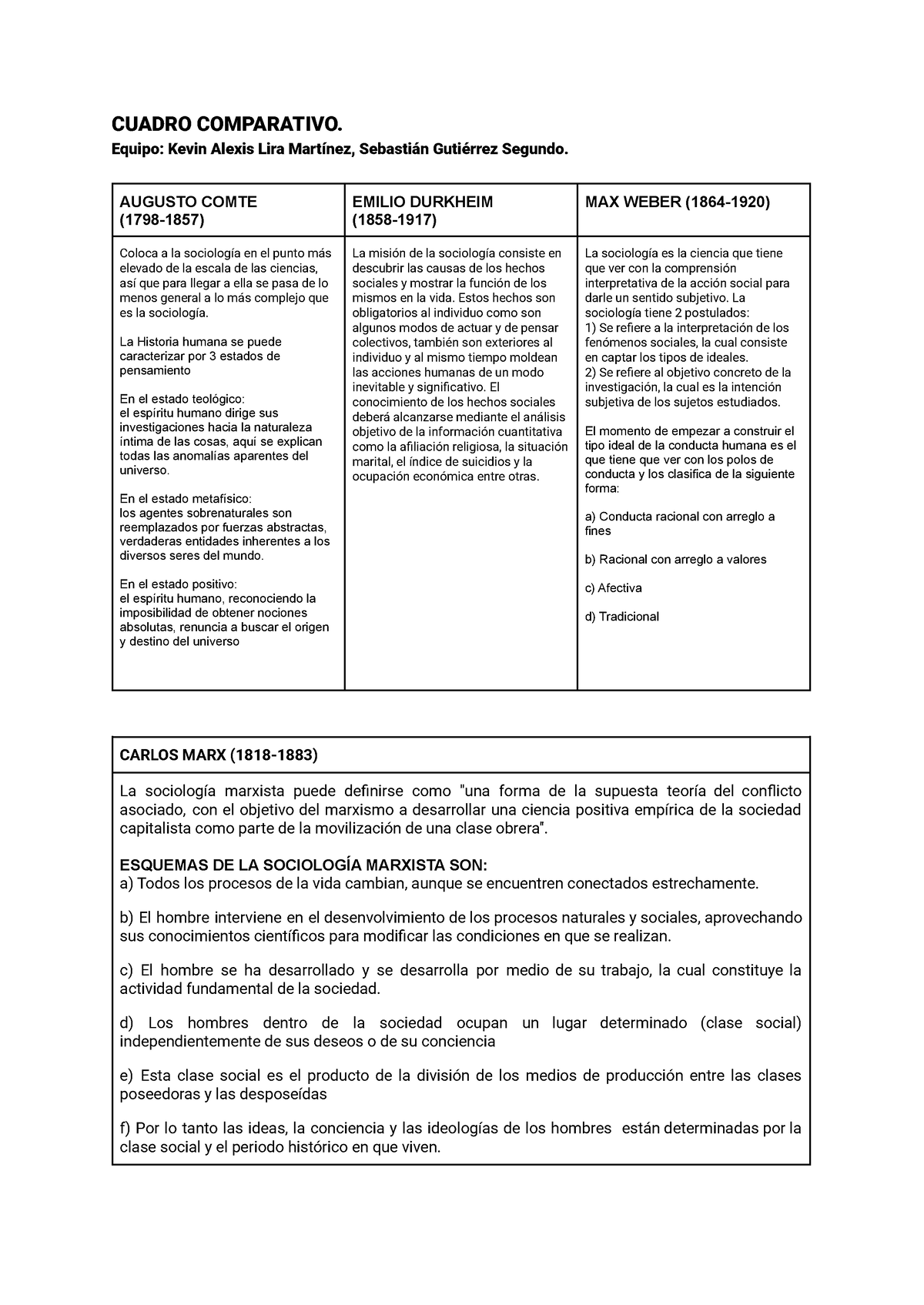 Cuadro Comparativo Sociologia Y Antropol Cuadro Comparativo Images Images