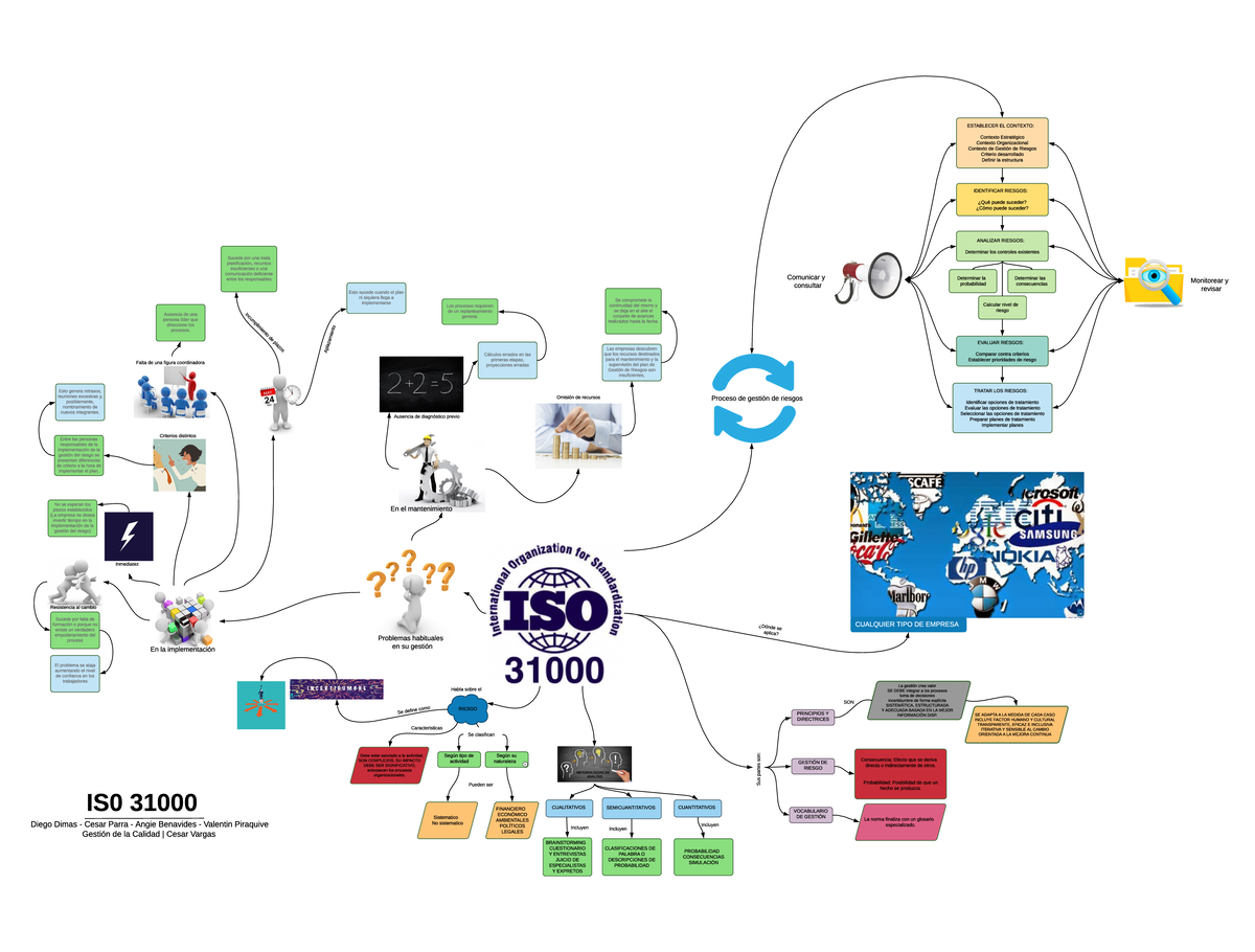 Mapa Conceptual De La Iso Necto My Xxx Hot Girl