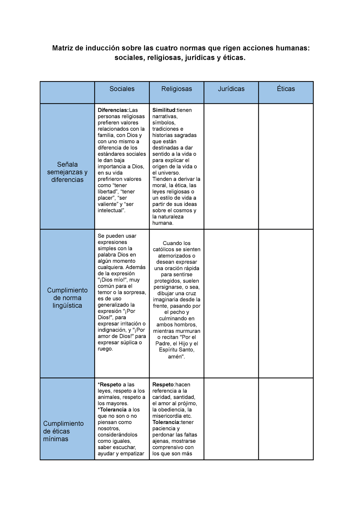 Cuadro Comparativo De Las Cuatro Tipos De Normas Que