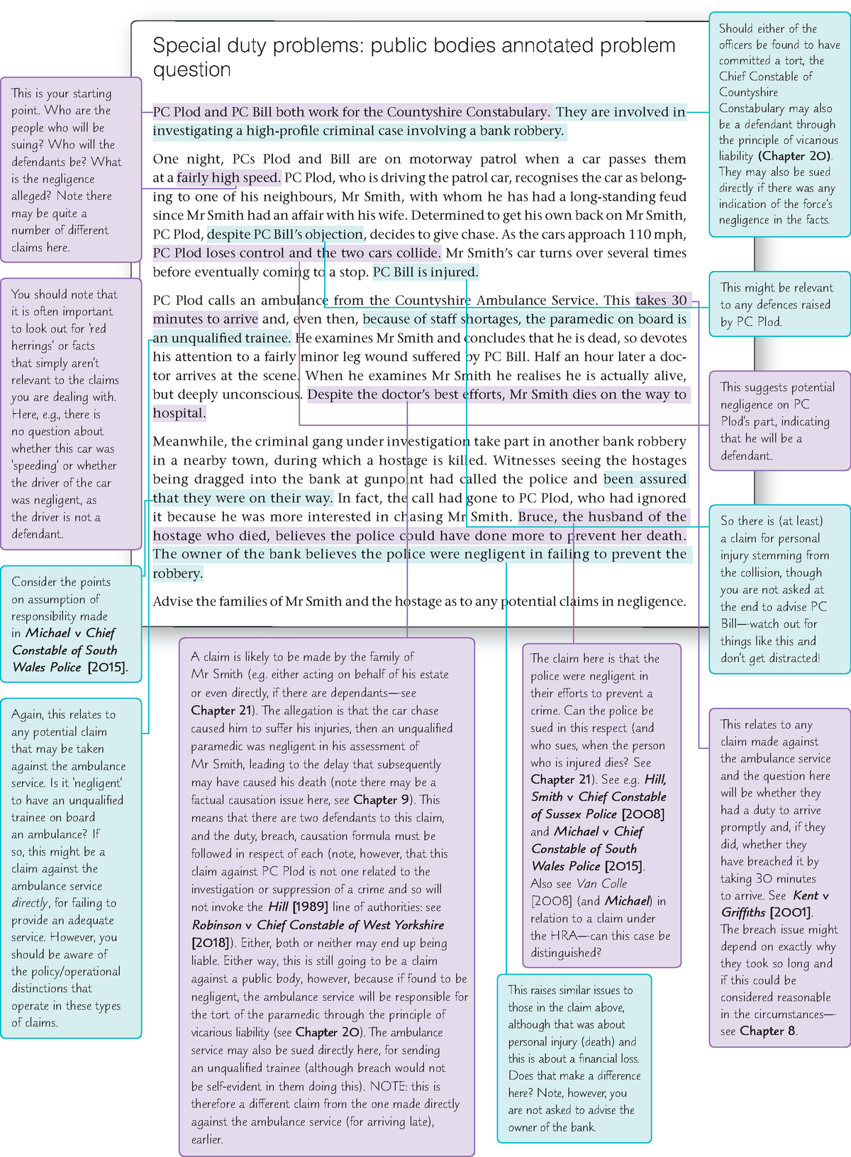 Chapter 6 Annotated Problem Question Special Duty Problems Public