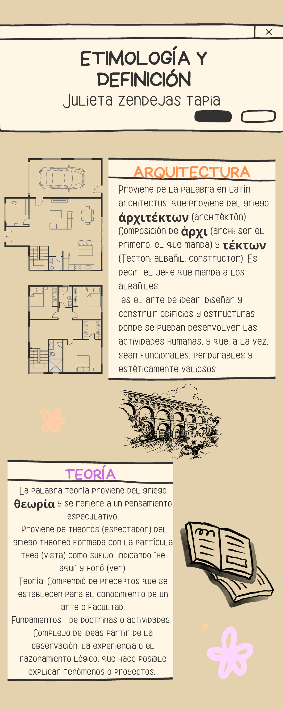 T1 La Teoría De La Arquitectura La Palabra Teoría Proviene Del