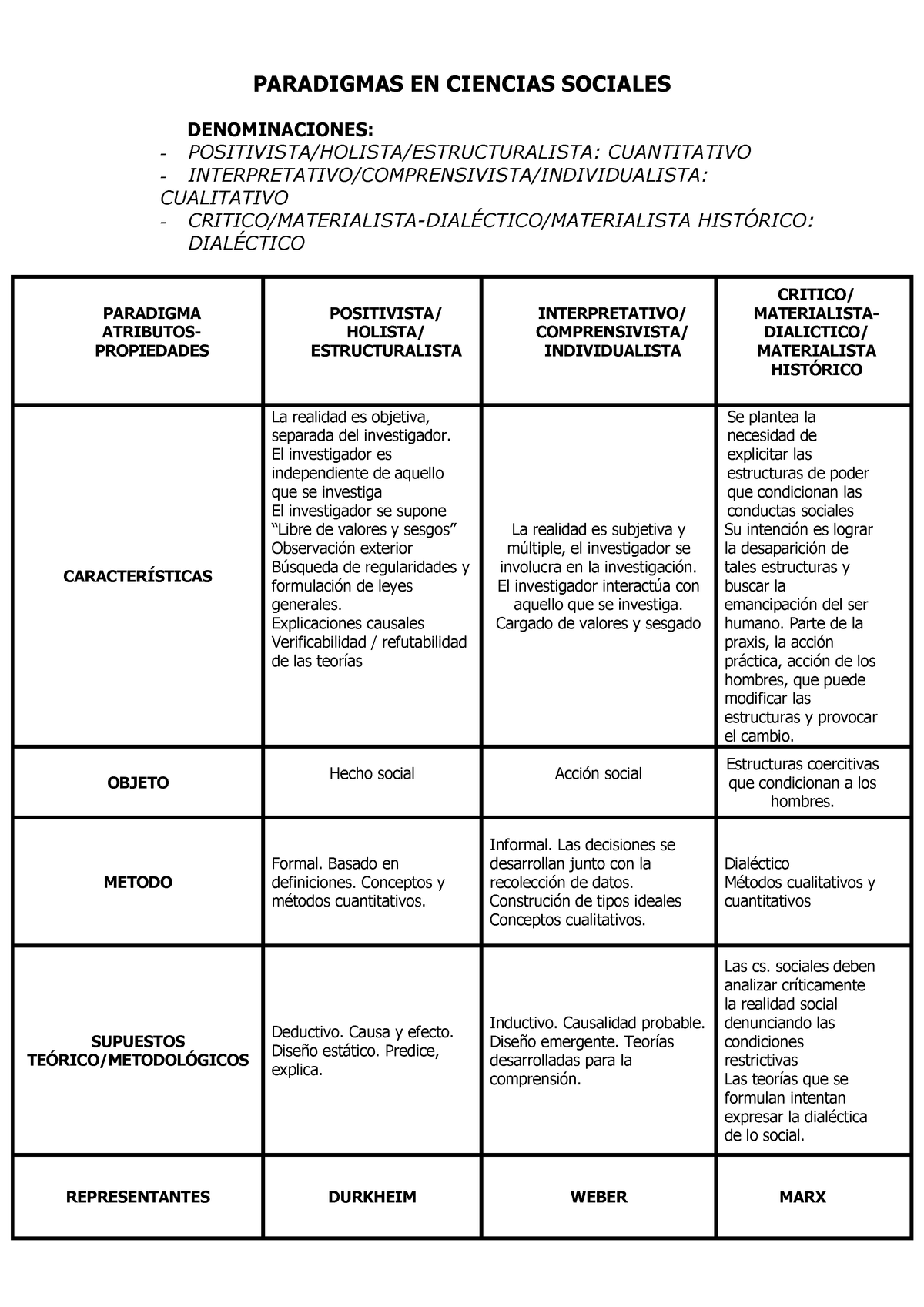 Cuadro Comparativo Paradigmas De Investigacion