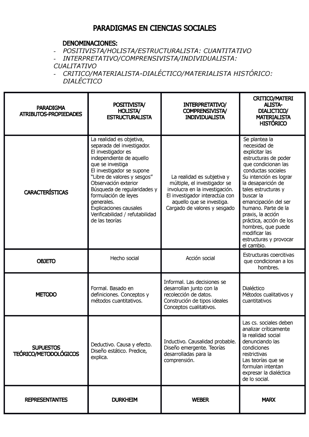 Cuadro Comparativo Paradigmas En Ciencias Sociales Paradigmas En